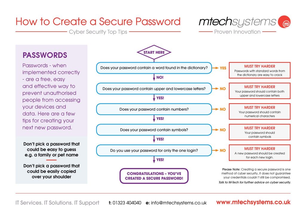 How to Create a Strong Password: Tips for Keeping Your Accounts Secure ...